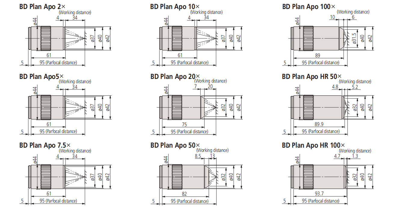 Mitutoyo BD Plan Apo Objective Lens | Infinity-Corrected & Long Working ...